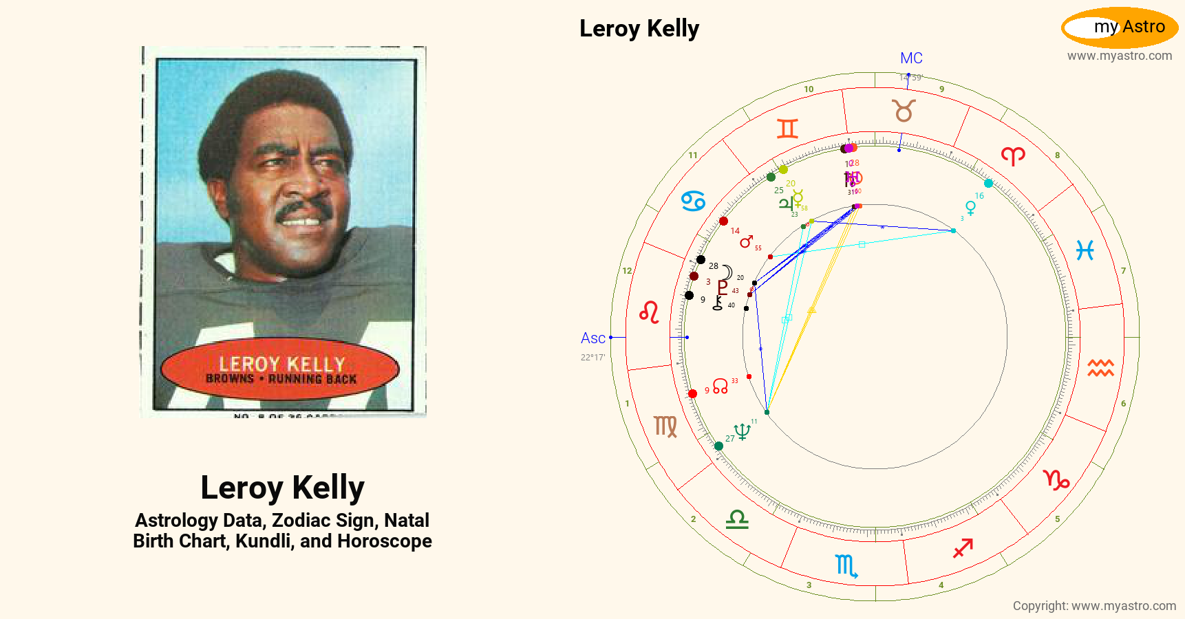 Leroy Kelly’s natal birth chart, kundli, horoscope, astrology forecast ...