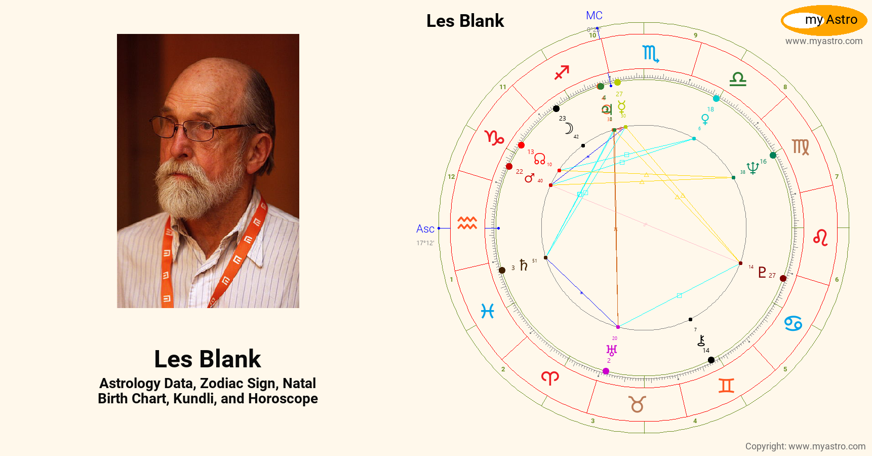 Les Blank’s natal birth chart, kundli, horoscope, astrology forecast ...