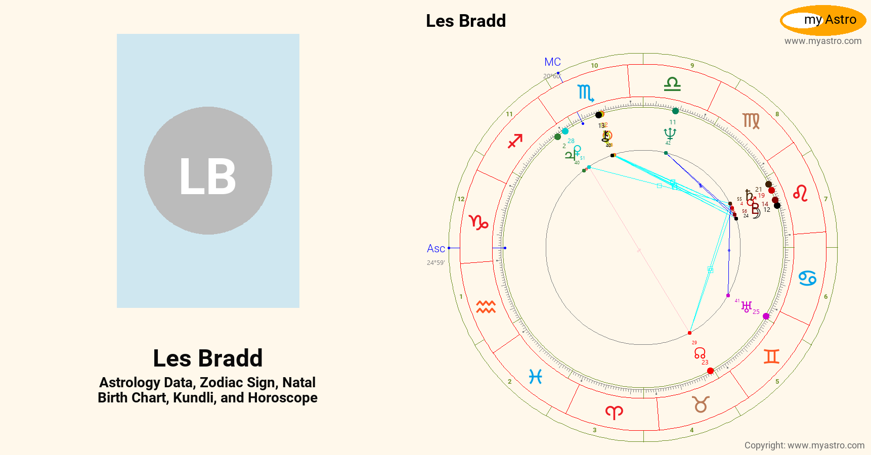 Les Bradd’s natal birth chart, kundli, horoscope, astrology forecast ...