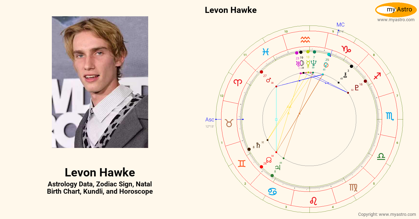 Levon Hawke’s natal birth chart, kundli, horoscope, astrology forecast, relationships, important ...