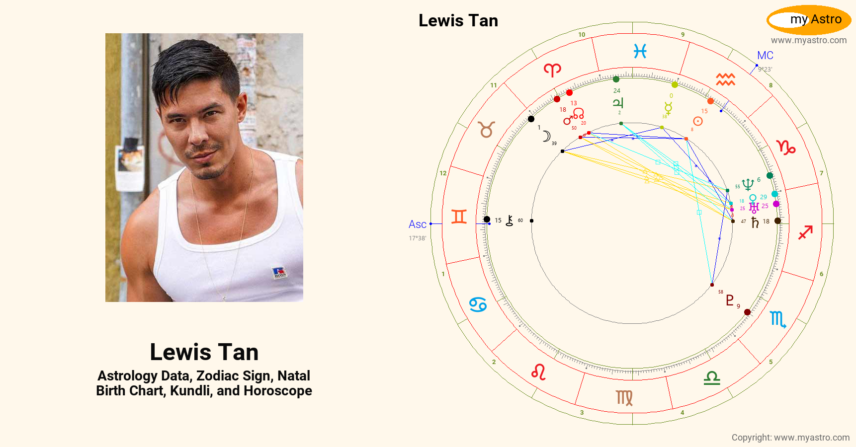Lewis Tan’s natal birth chart, kundli, horoscope, astrology forecast ...