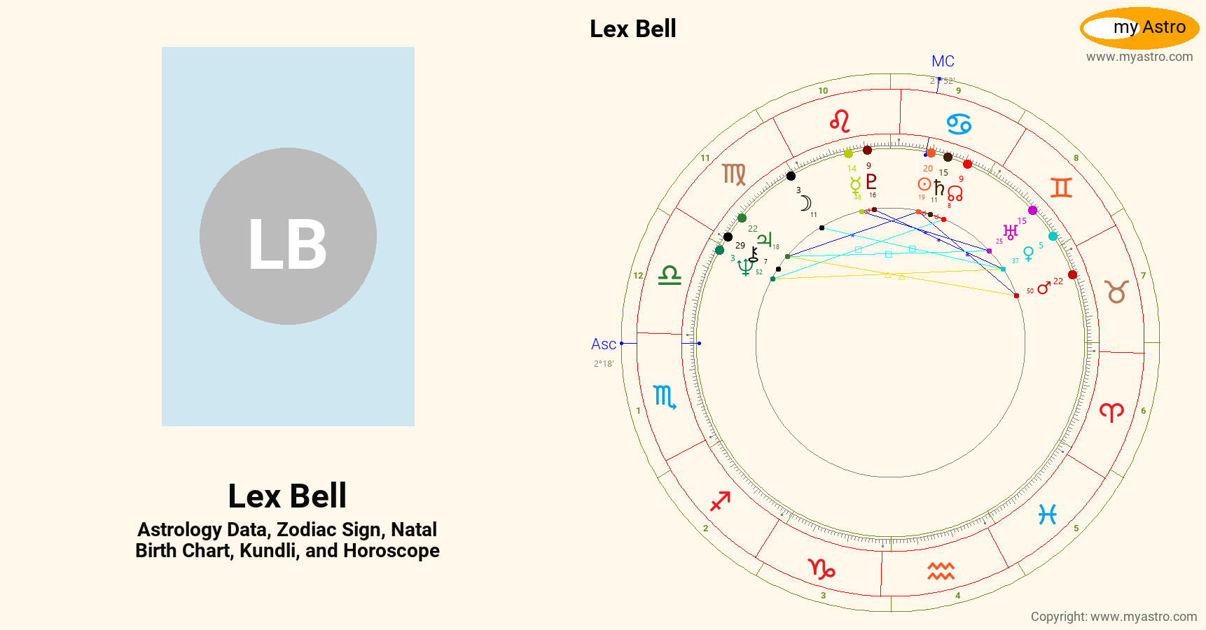 Lex Bell’s natal birth chart, kundli, horoscope, astrology forecast ...