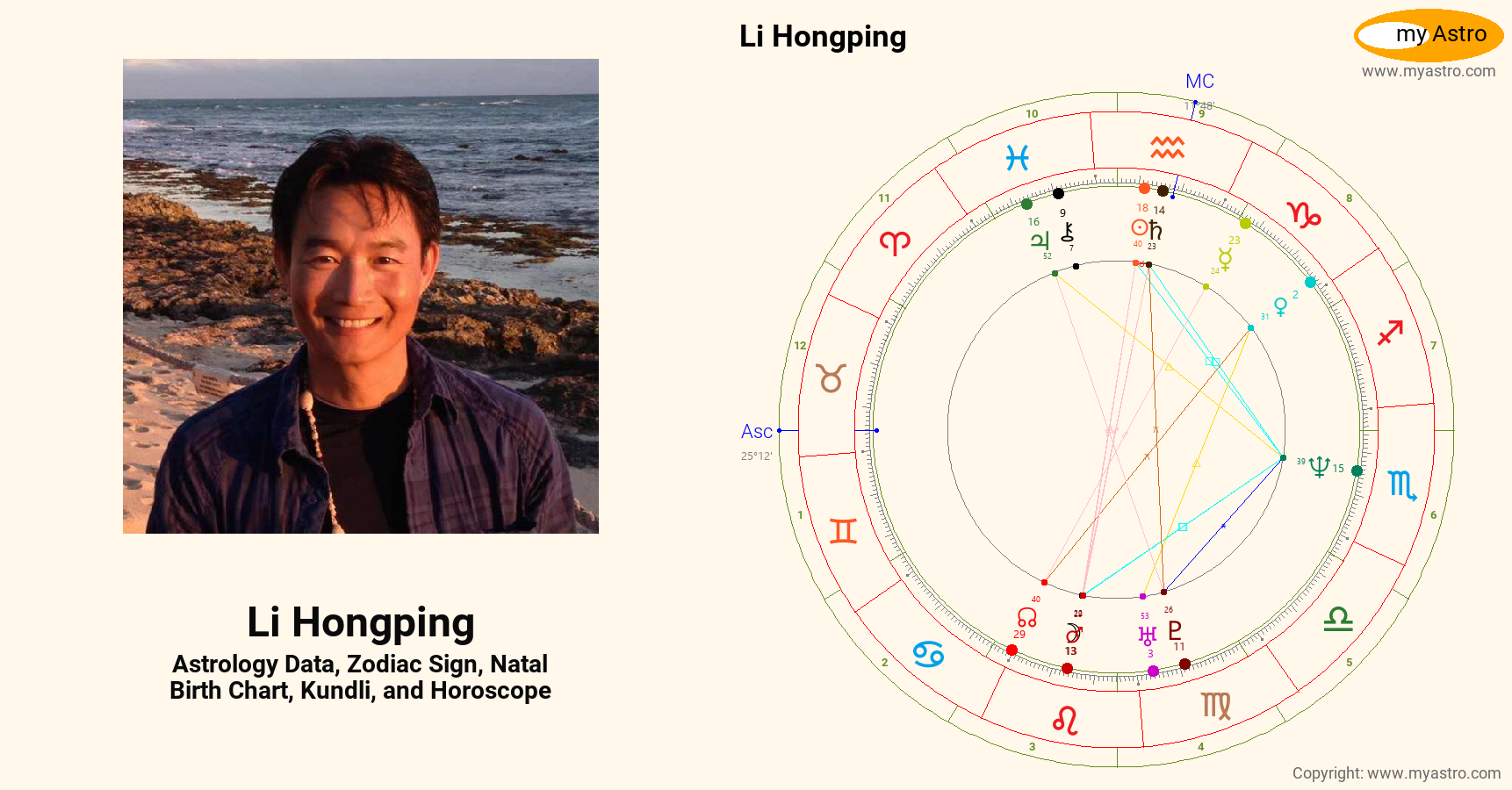 Li Hongping’s natal birth chart, kundli, horoscope, astrology forecast, relationships, important ...