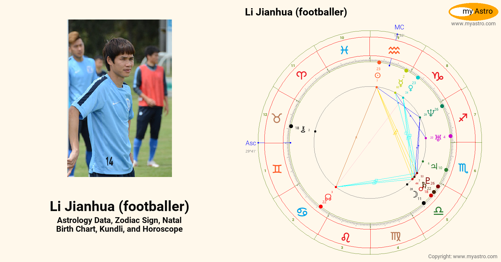 Li Jianhua Footballer’s natal birth chart, kundli, horoscope, astrology ...