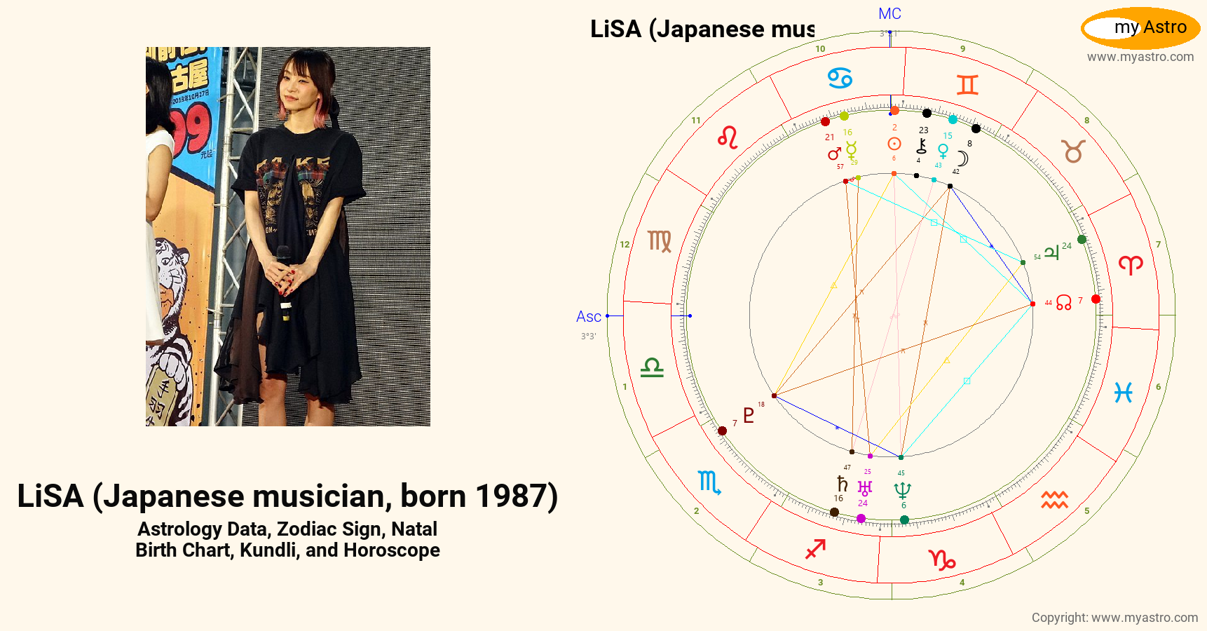 Lisa Japanese Musician Born 1974’s natal birth chart, kundli, horoscope ...