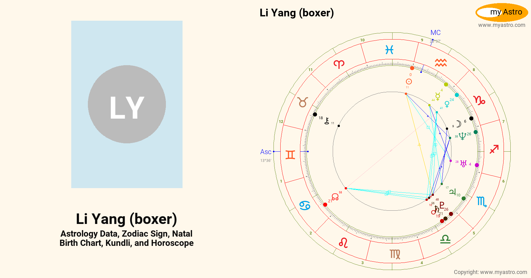 Li Yang Boxer’s natal birth chart, kundli, horoscope, astrology ...