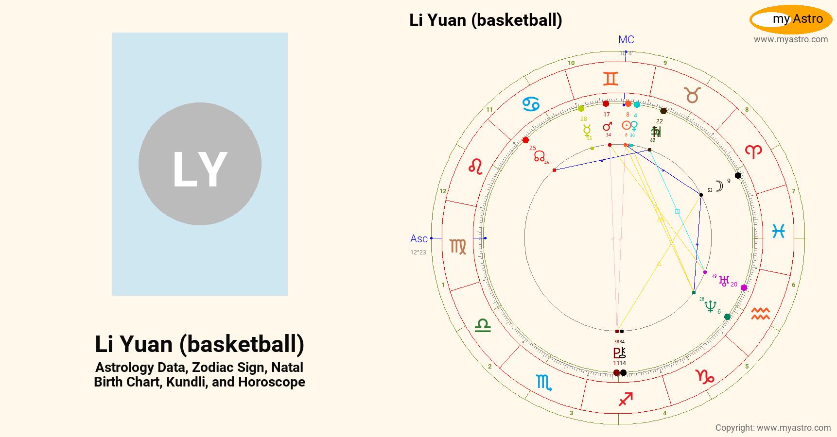 Li Yuan Basketball’s natal birth chart, kundli, horoscope, astrology ...