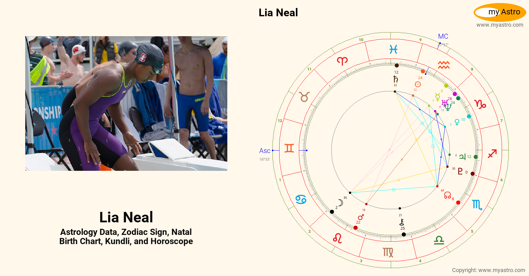 Lia Neal’s natal birth chart, kundli, horoscope, astrology forecast ...