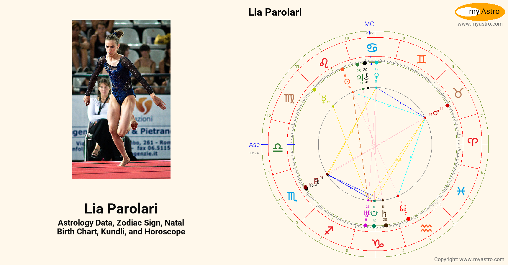 Lia Parolari’s natal birth chart, kundli, horoscope, astrology forecast ...