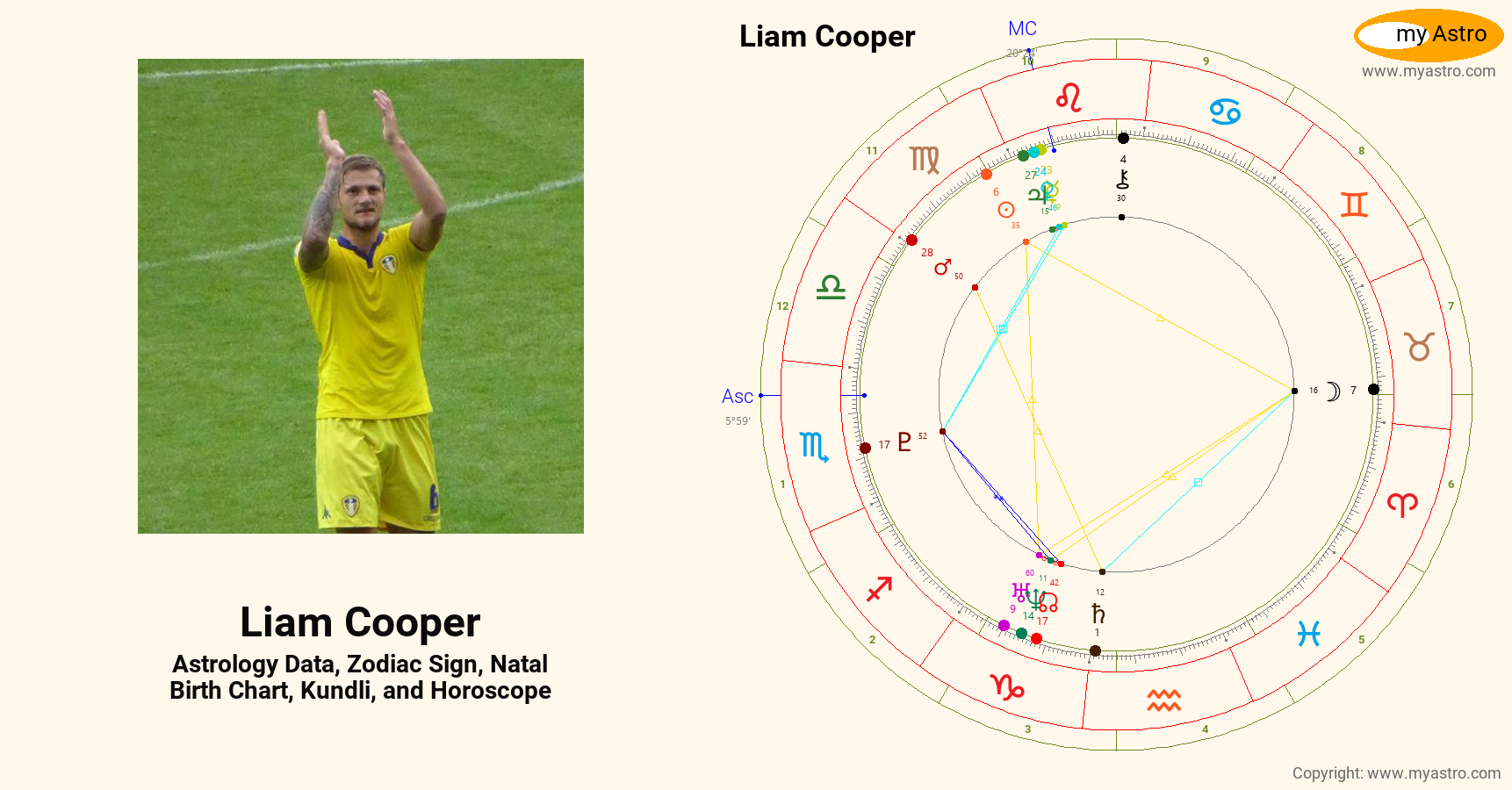 Liam Cooper’s natal birth chart, kundli, horoscope, astrology forecast ...