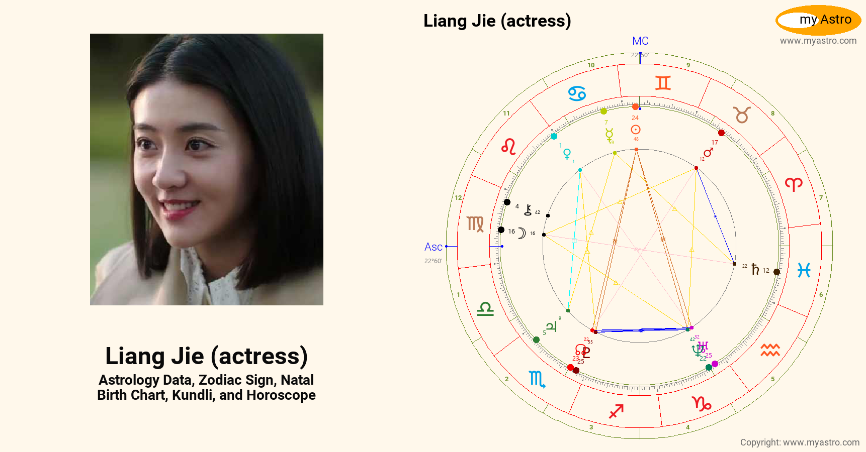 Liang Jie Actresss Natal Birth Chart Kundli Horoscope Astrology Forecast Relationships