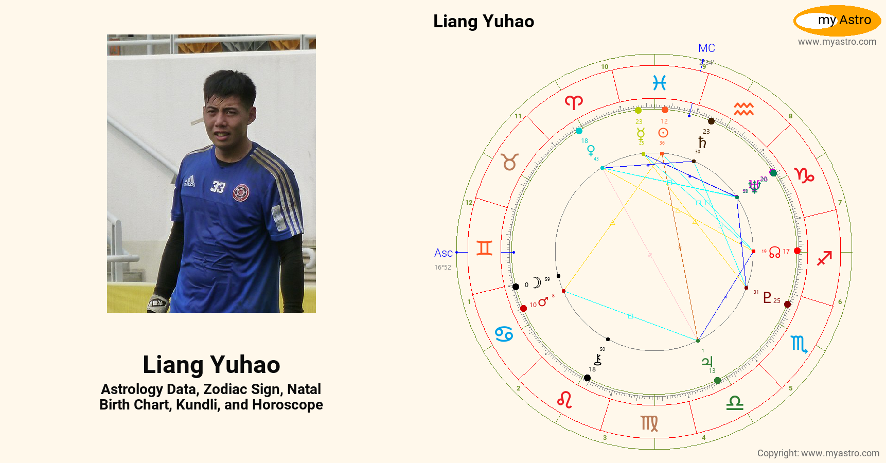 Liang Yuhao’s natal birth chart, kundli, horoscope, astrology forecast, relationships, important ...