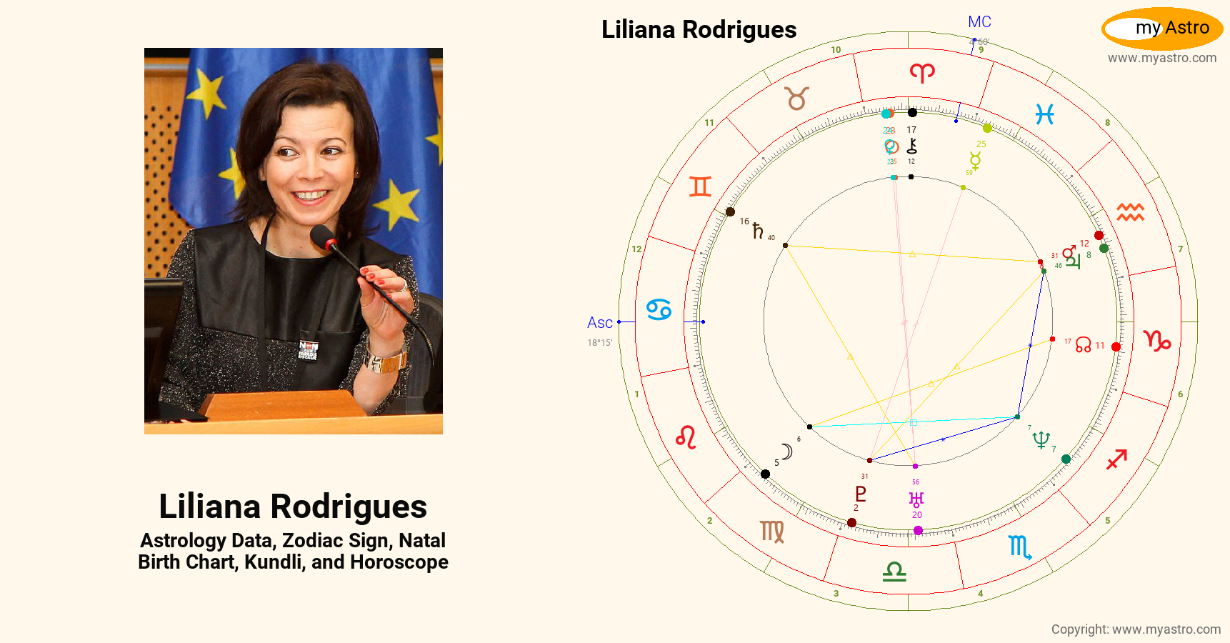Liliana Rodrigues’s natal birth chart, kundli, horoscope, astrology ...