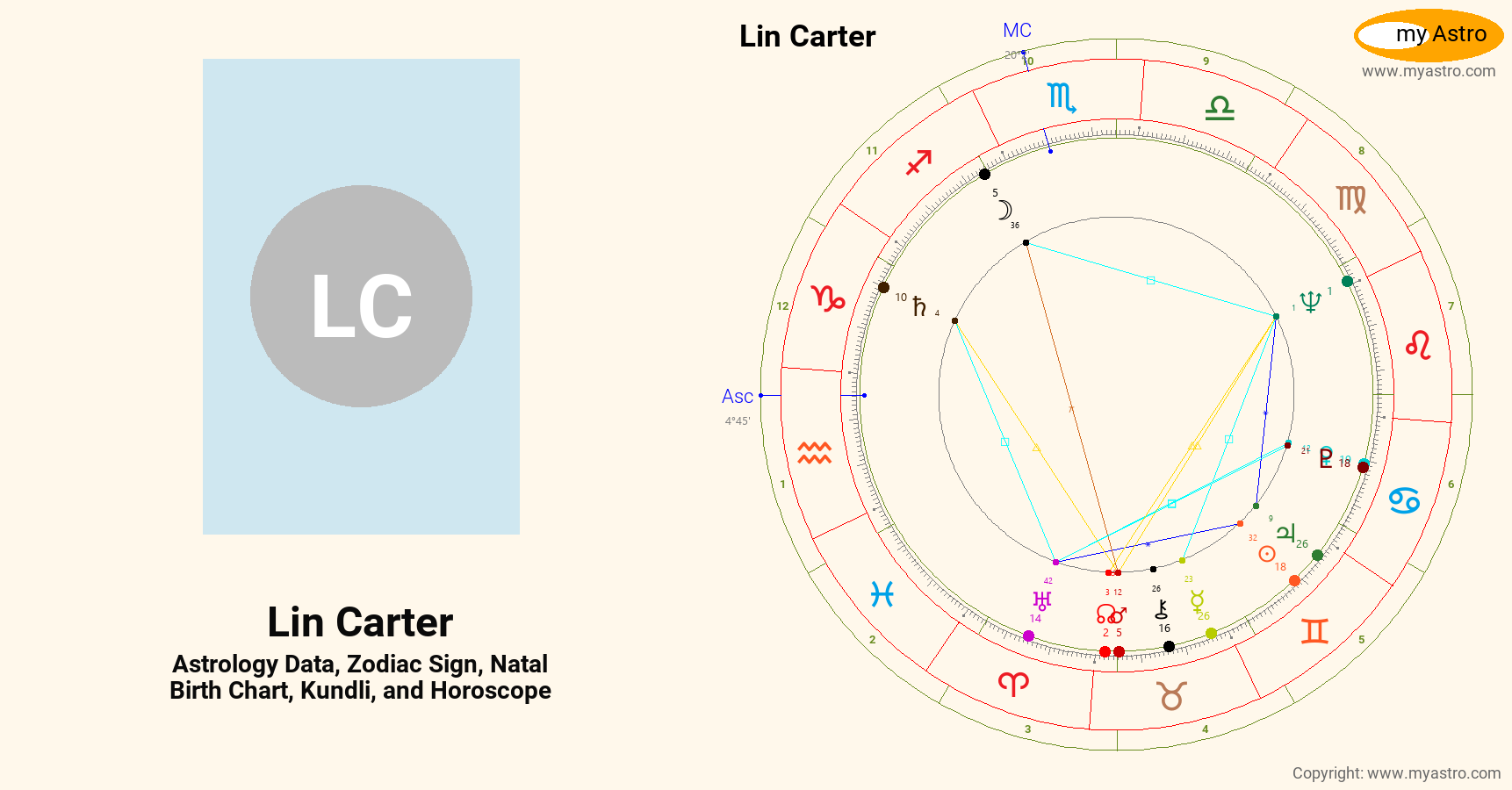 Lin Carter’s natal birth chart, kundli, horoscope, astrology forecast ...