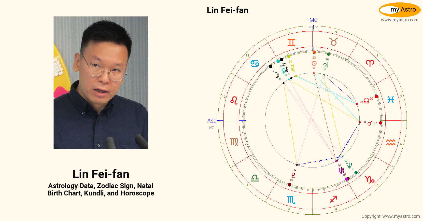 Lin Fei Fan’s natal birth chart, kundli, horoscope, astrology forecast ...