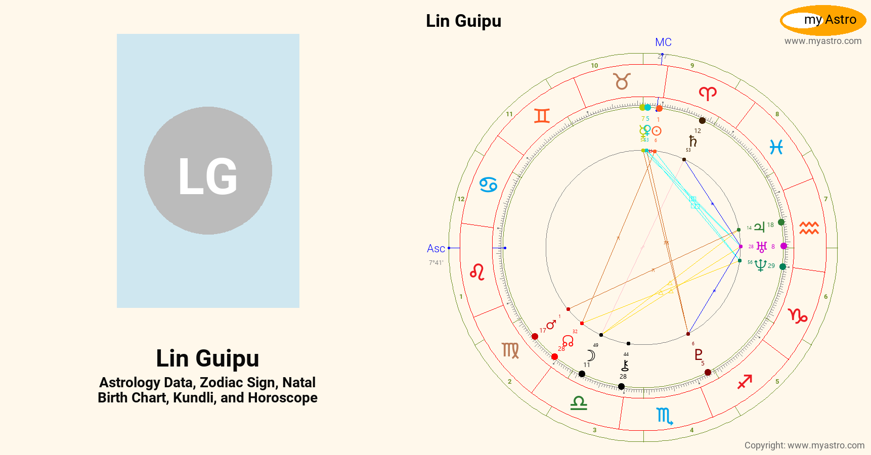 Lin Guipu’s natal birth chart, kundli, horoscope, astrology forecast ...
