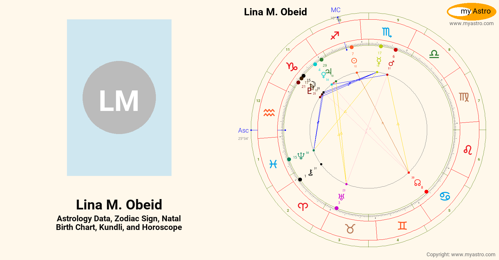 Lina M Obeid’s natal birth chart, kundli, horoscope, astrology forecast ...