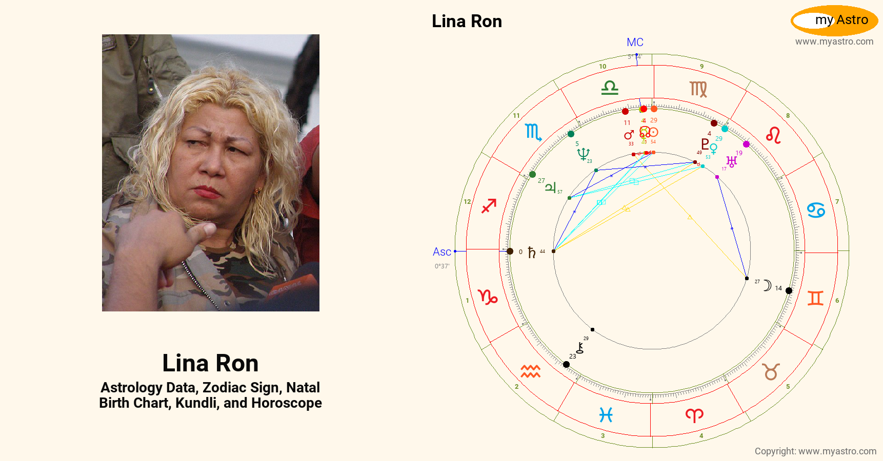 Lina Ron’s natal birth chart, kundli, horoscope, astrology forecast ...