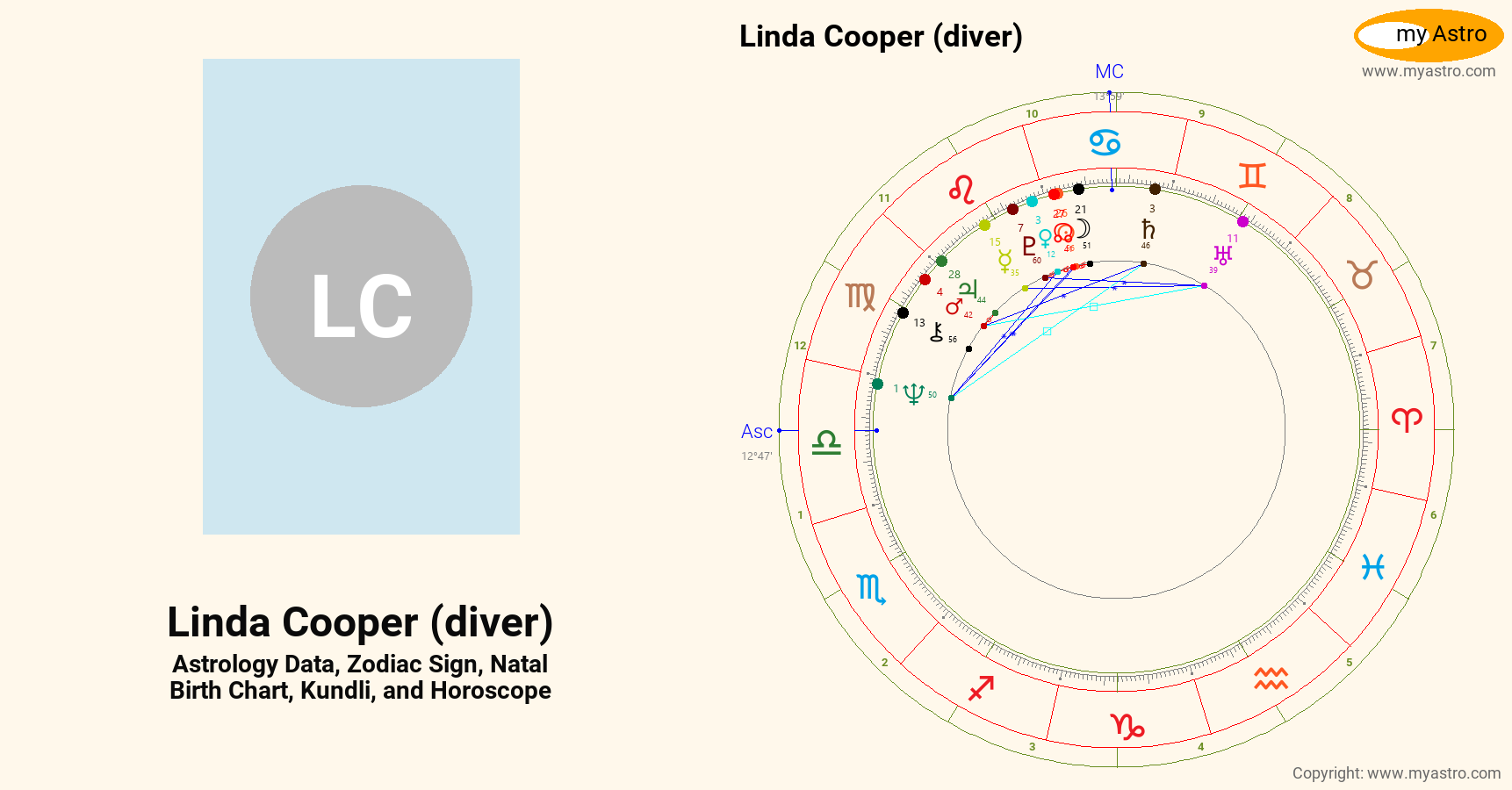 Linda Cooper Diver’s natal birth chart, kundli, horoscope, astrology ...