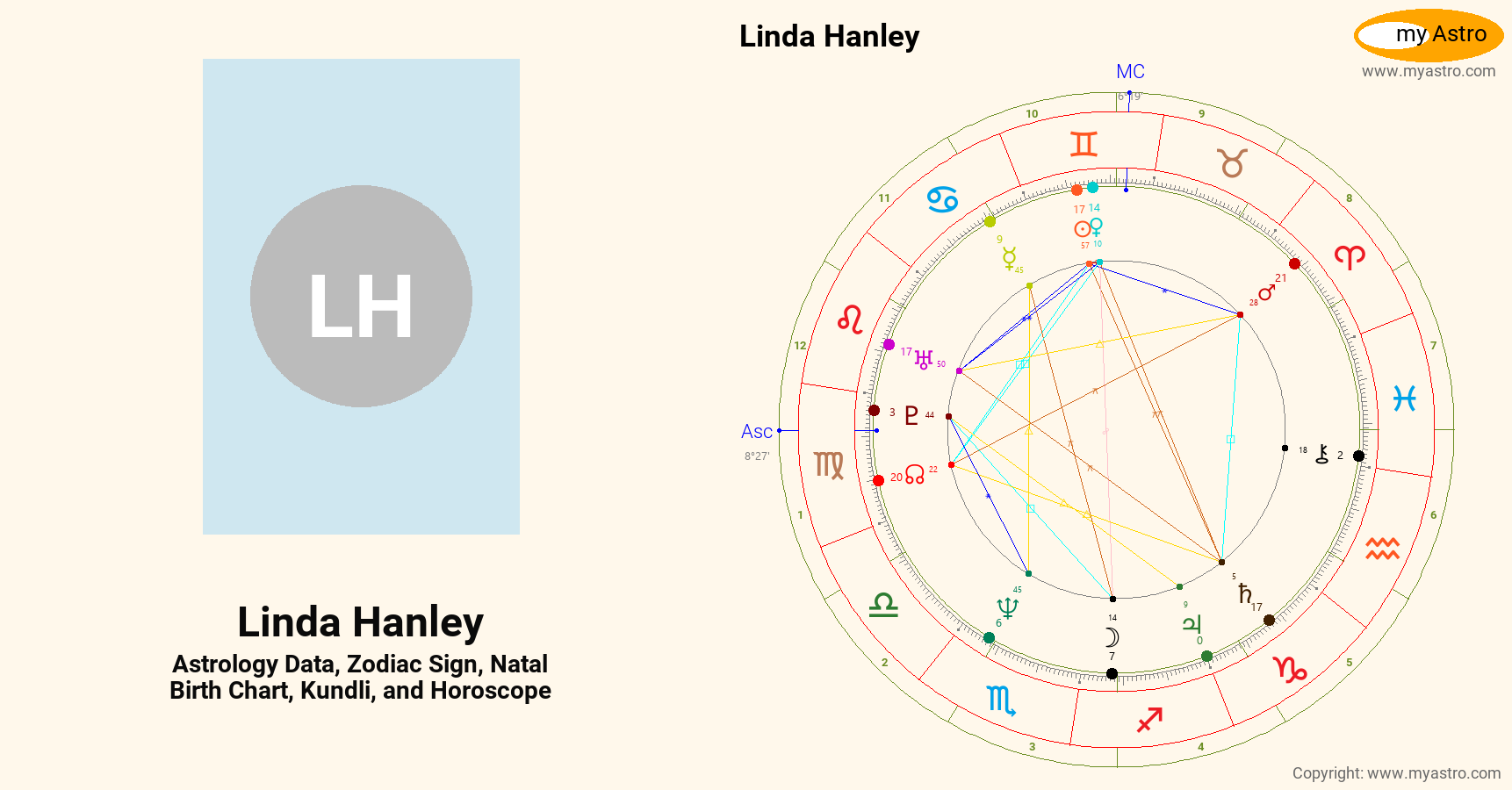 Linda Hanley’s natal birth chart, kundli, horoscope, astrology forecast ...