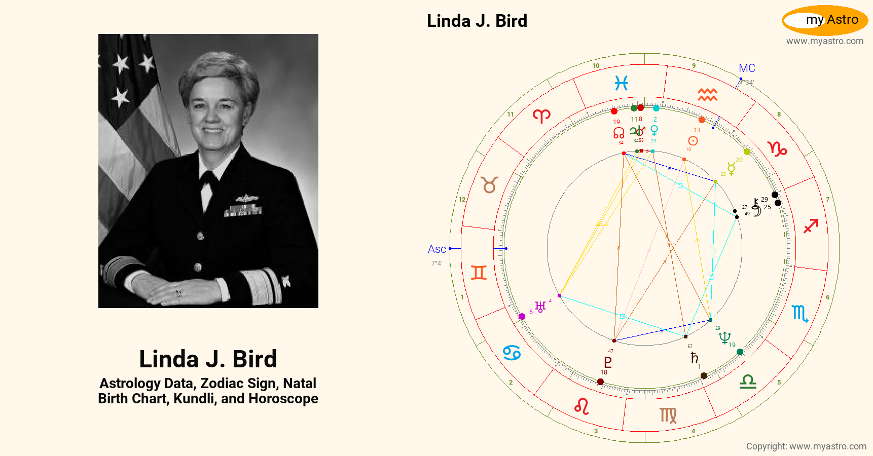 Linda J Bird’s natal birth chart, kundli, horoscope, astrology forecast ...