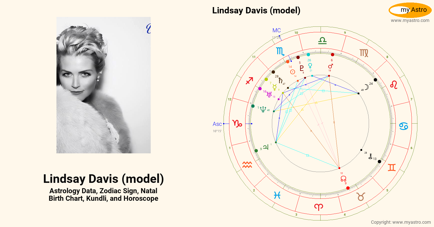 Lindsay Davis Model’s natal birth chart, kundli, horoscope, astrology ...