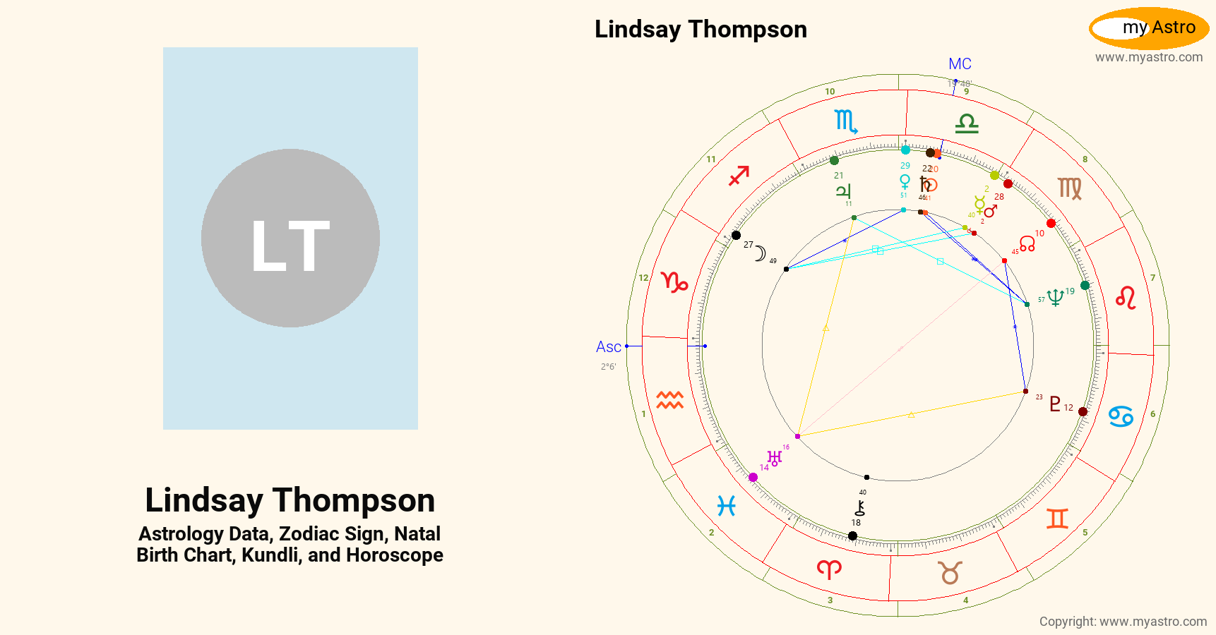 Lindsay Thompson’s natal birth chart, kundli, horoscope, astrology ...