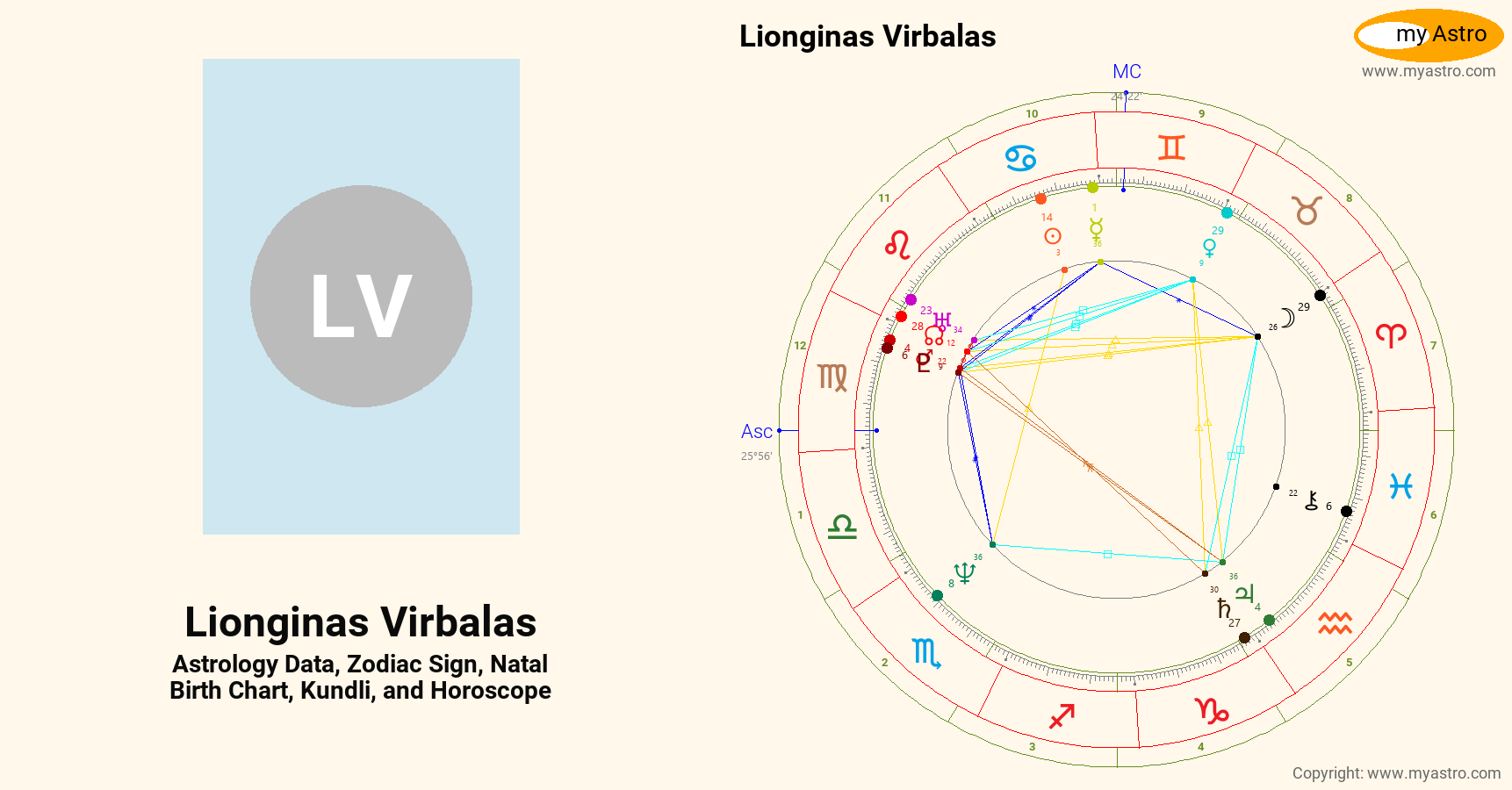 Lionginas Virbalas’s natal birth chart, kundli, horoscope, astrology forecast, relationships ...