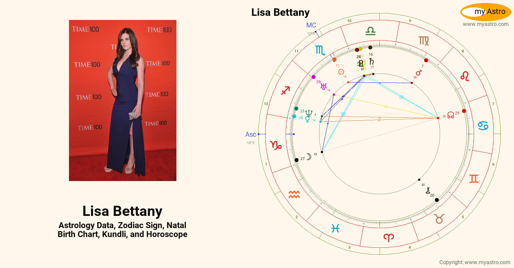 Lisa Bettany’s natal birth chart, kundli, horoscope, astrology forecast ...