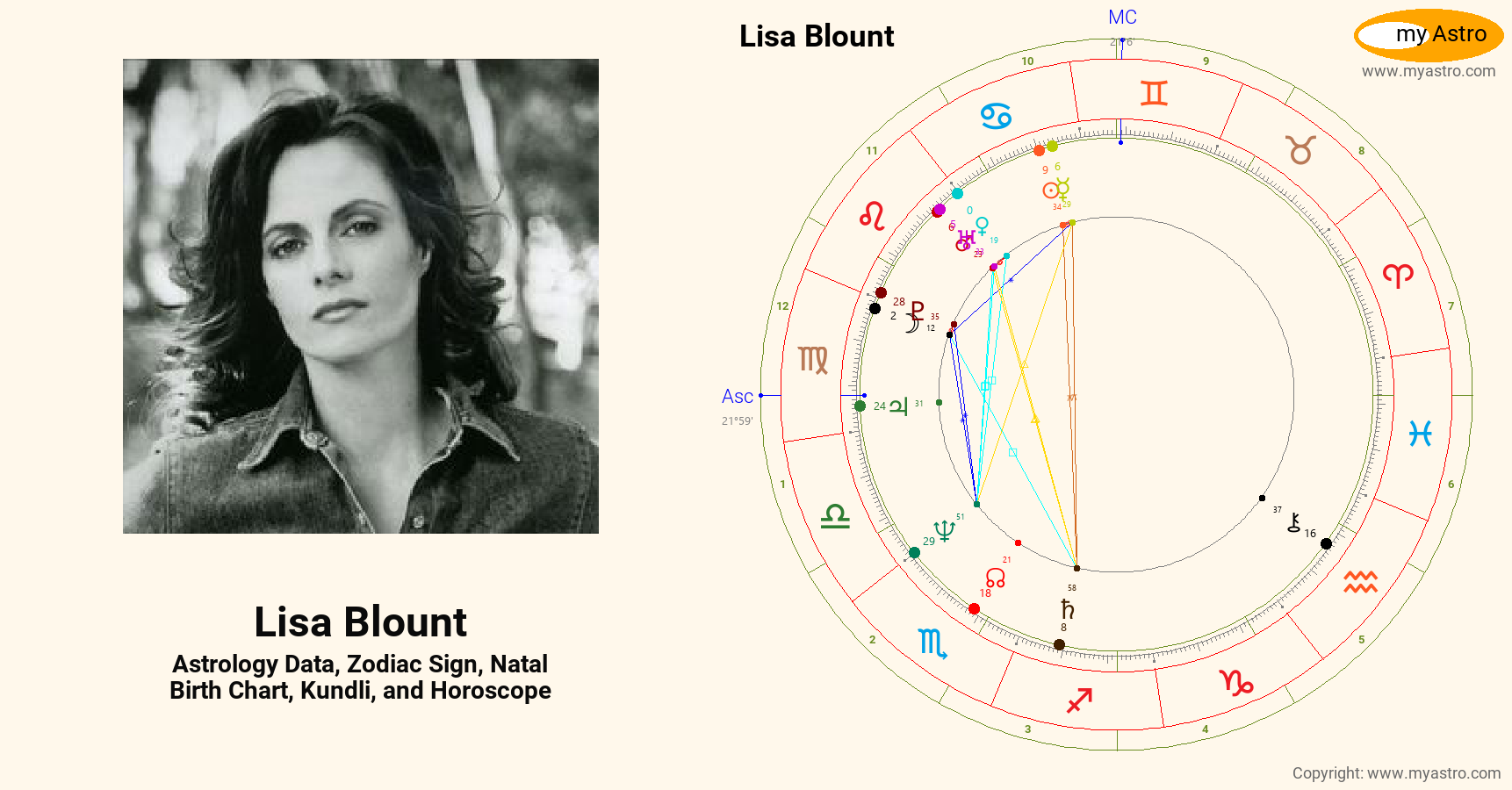 Lisa Blount’s natal birth chart, kundli, horoscope, astrology forecast ...