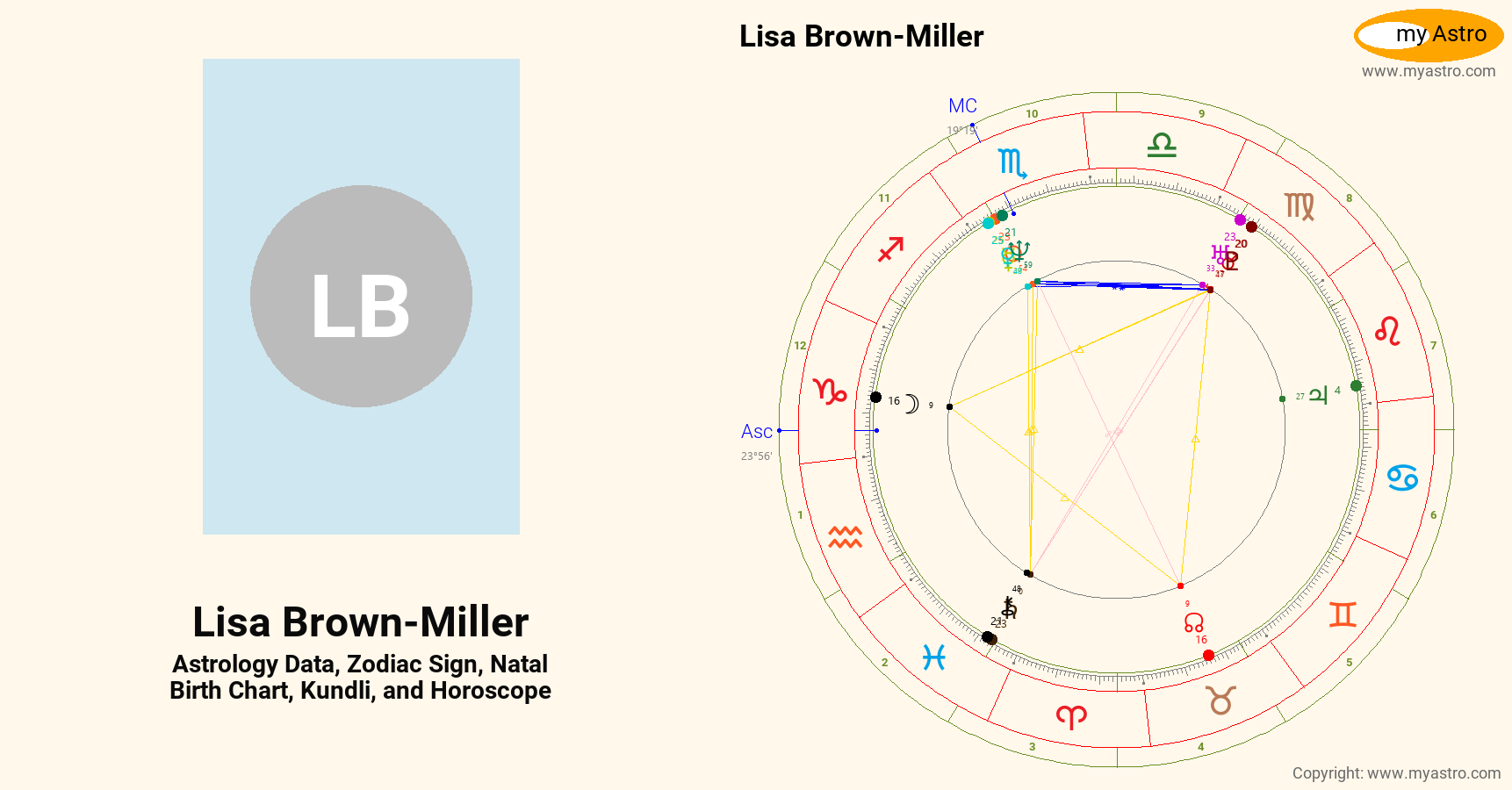Lisa Brown Miller’s natal birth chart, kundli, horoscope, astrology ...