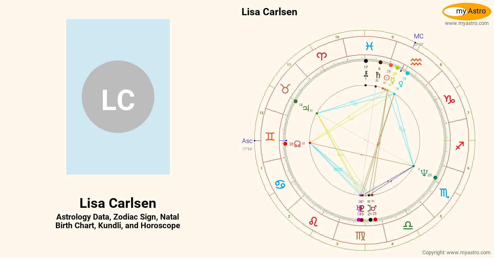 Lisa Carlsen’s natal birth chart, kundli, horoscope, astrology forecast ...