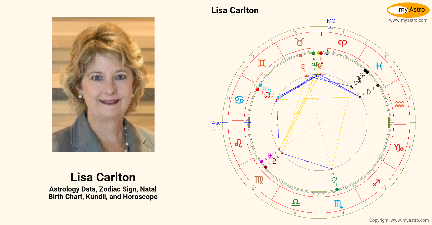 Lisa Carlton’s natal birth chart, kundli, horoscope, astrology forecast ...