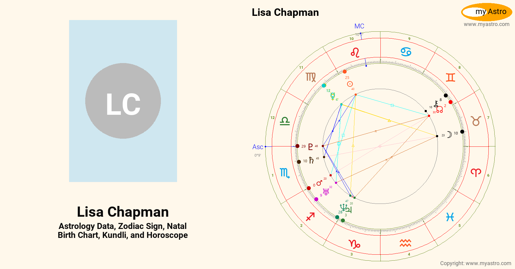Lisa Chapman’s natal birth chart, kundli, horoscope, astrology forecast ...