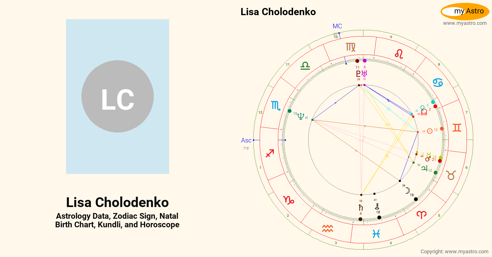 Lisa Cholodenko’s natal birth chart, kundli, horoscope, astrology forecast, relationships ...