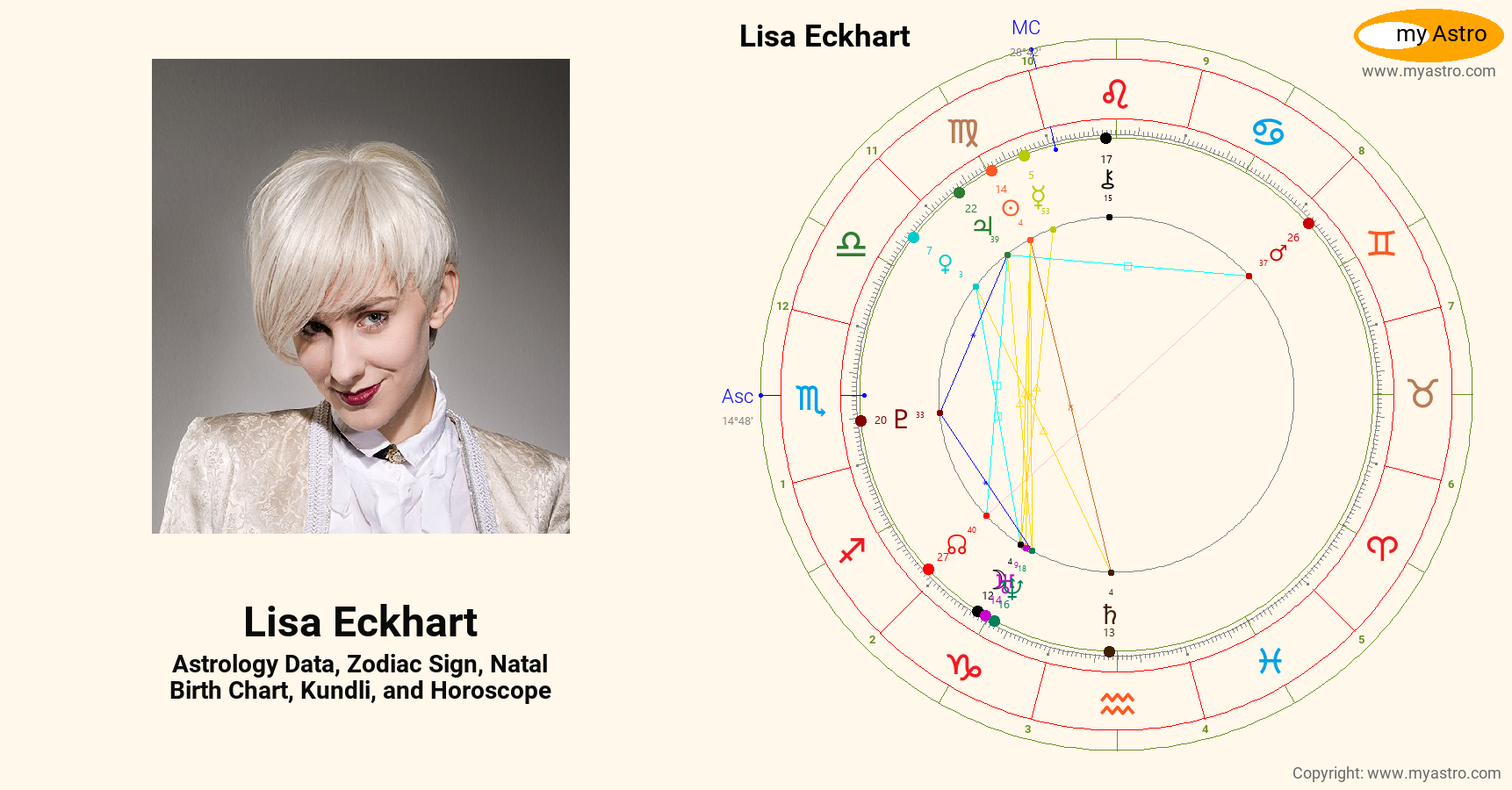 Lisa Eckhart’s natal birth chart, kundli, horoscope, astrology forecast ...