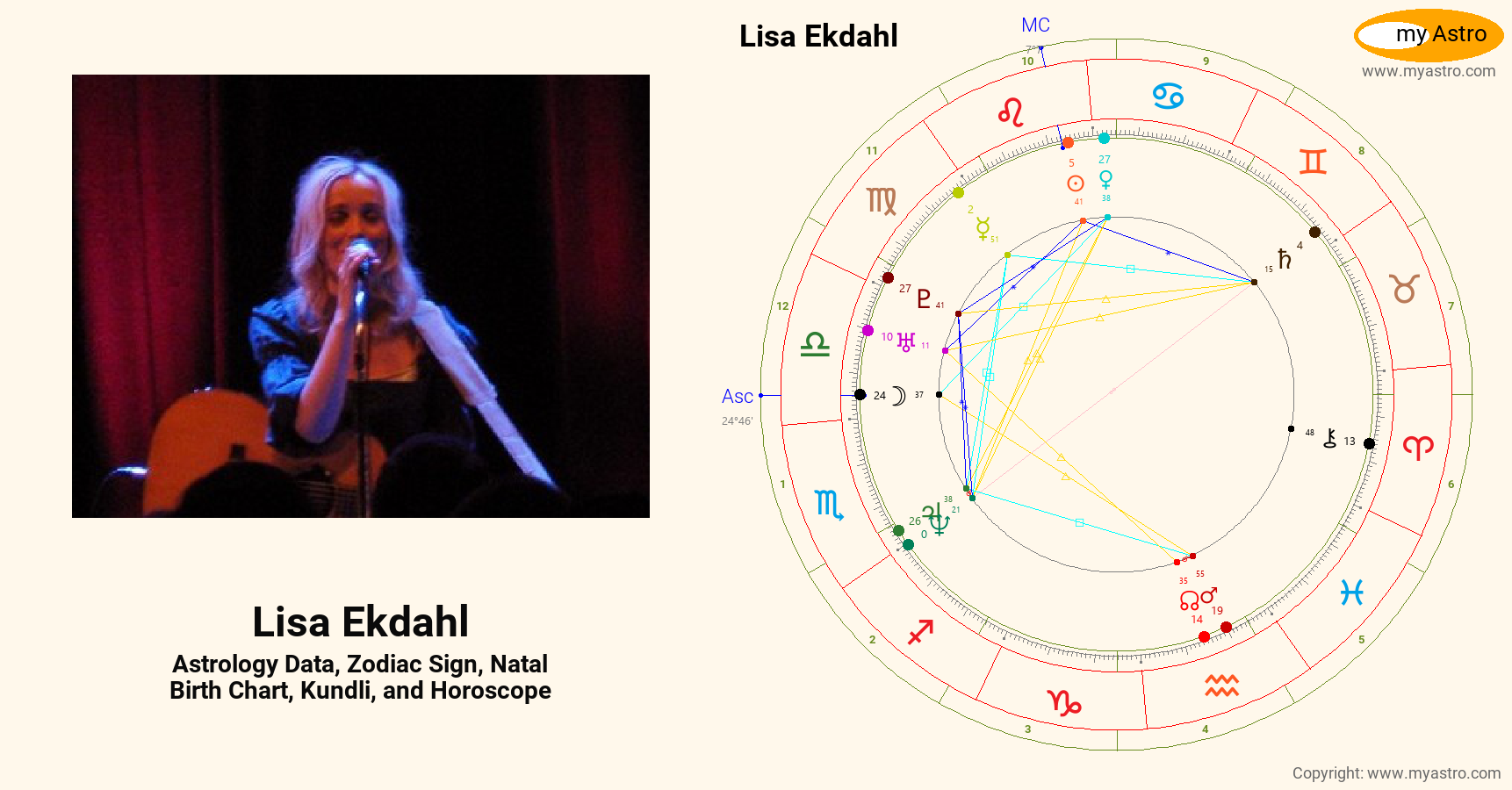 Lisa Ekdahl’s natal birth chart, kundli, horoscope, astrology forecast ...