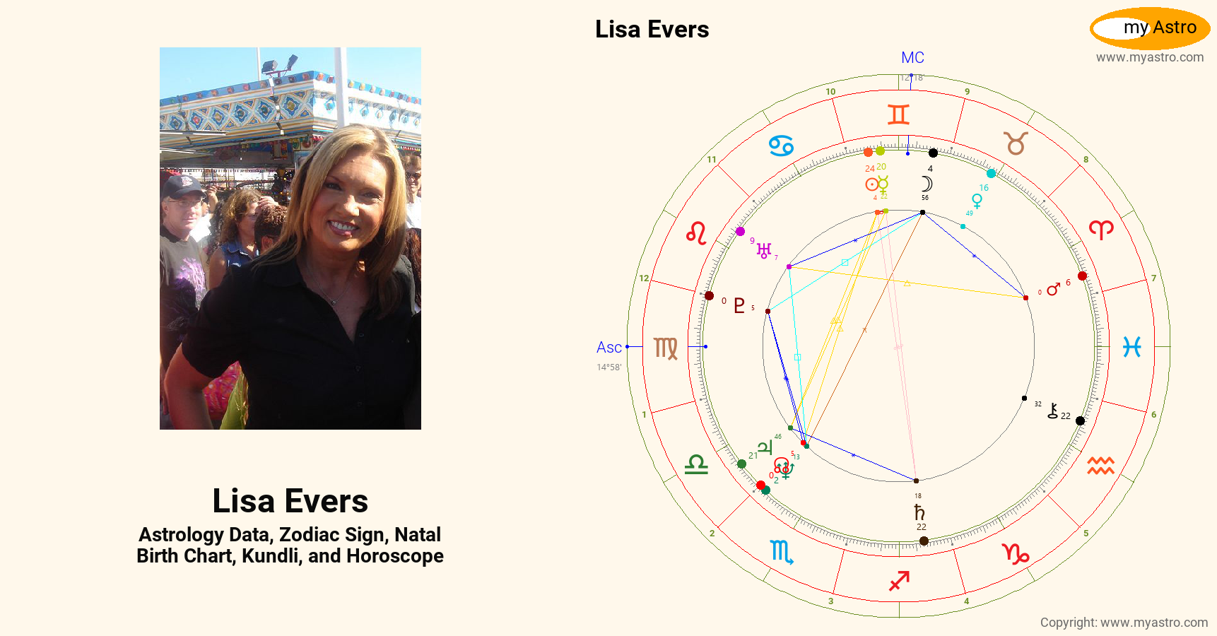 Lisa Evers’s natal birth chart, kundli, horoscope, astrology forecast ...