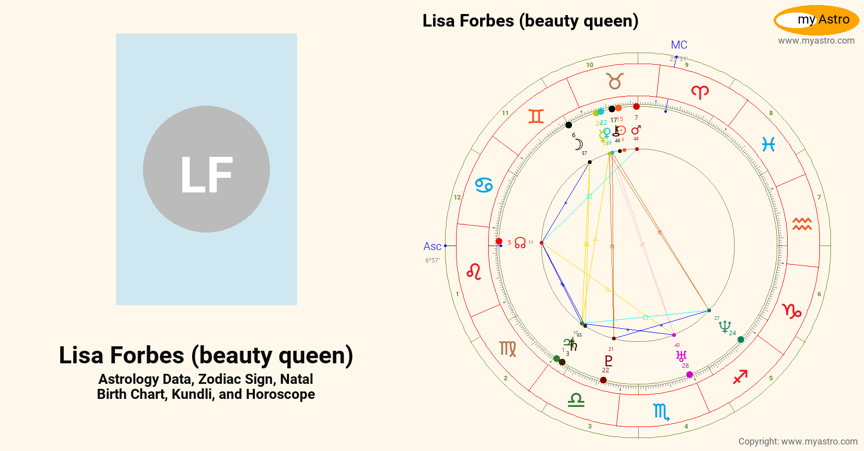 Lisa Forbes Beauty Queen’s natal birth chart, kundli, horoscope ...