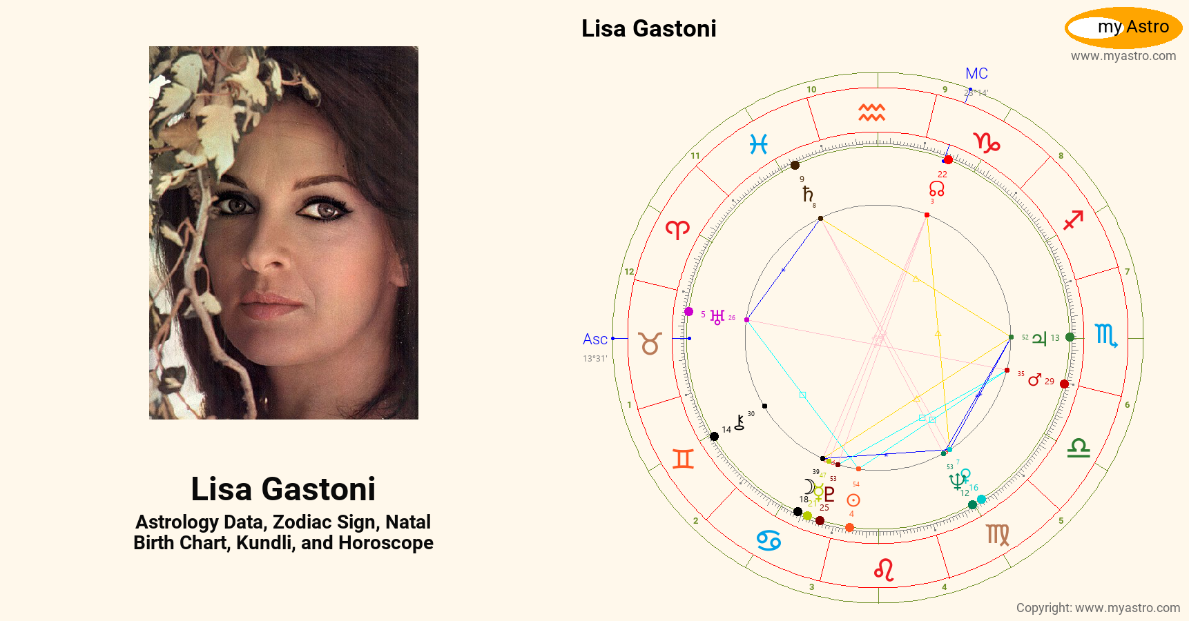 Lisa Gastoni’s natal birth chart, kundli, horoscope, astrology forecast ...