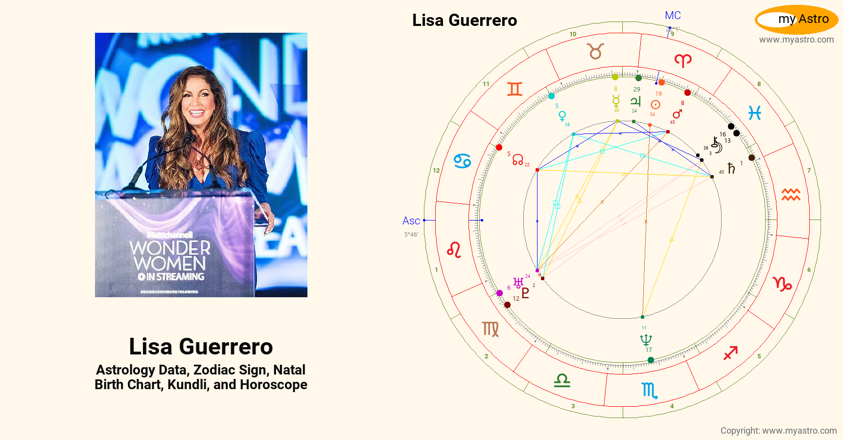 Lisa Guerrero’s natal birth chart, kundli, horoscope, astrology ...