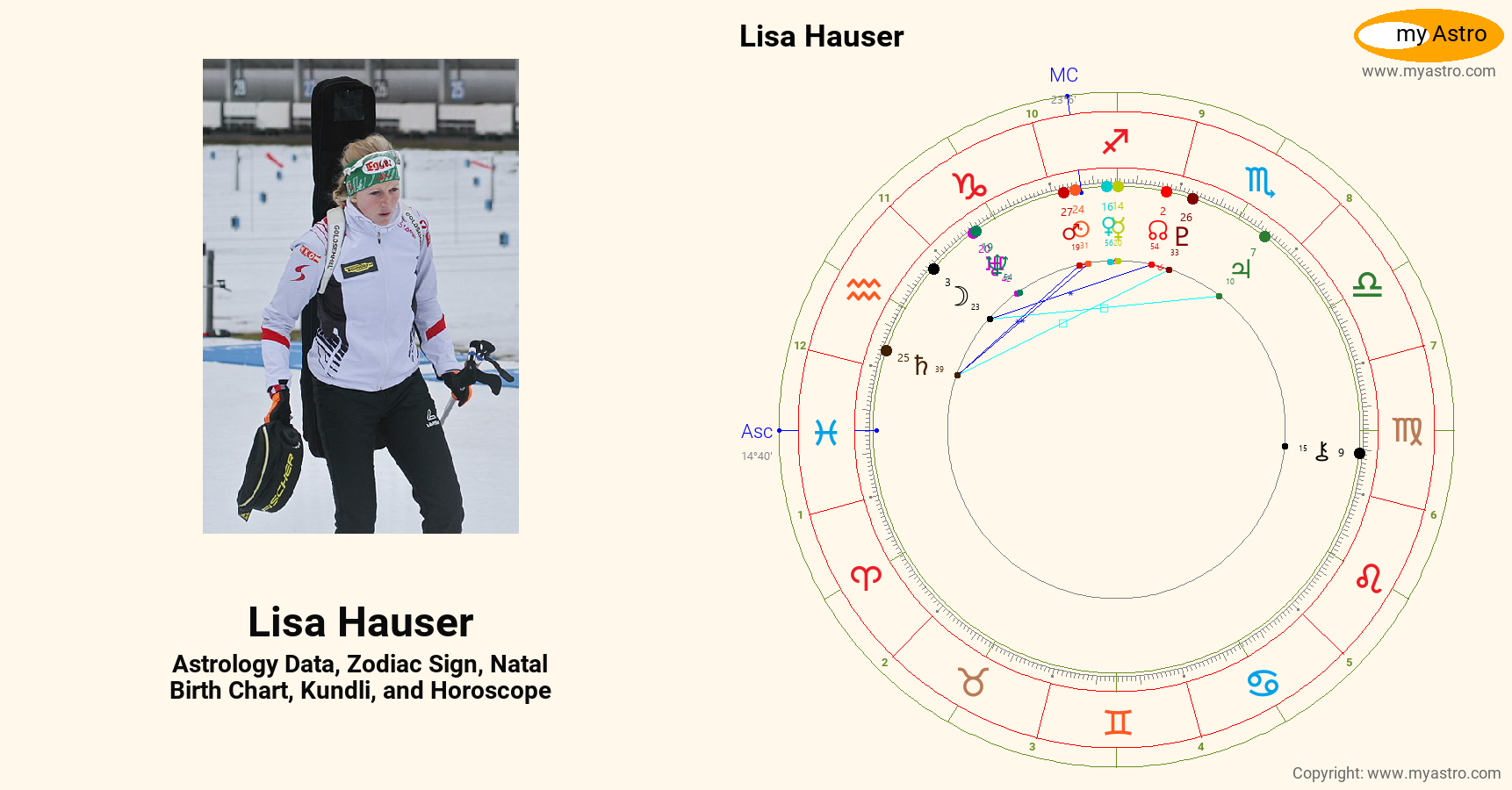 Lisa Hauser’s natal birth chart, kundli, horoscope, astrology forecast ...
