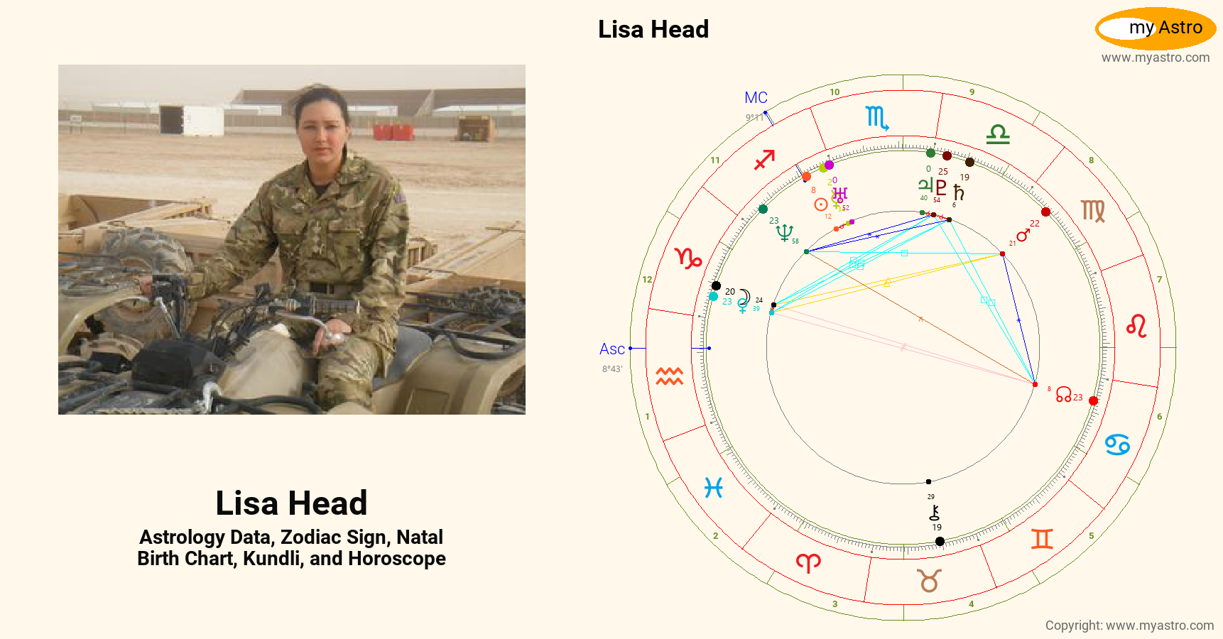Lisa Head’s natal birth chart, kundli, horoscope, astrology forecast ...
