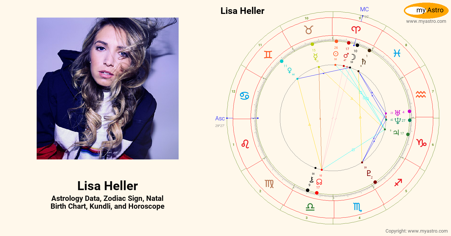 Lisa Heller’s natal birth chart, kundli, horoscope, astrology forecast ...