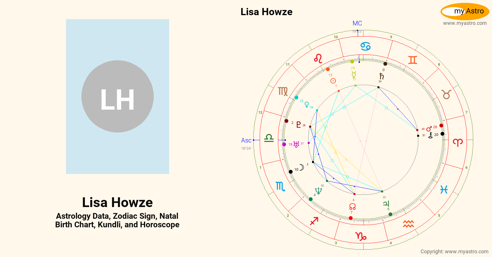 Lisa Howze’s natal birth chart, kundli, horoscope, astrology forecast ...