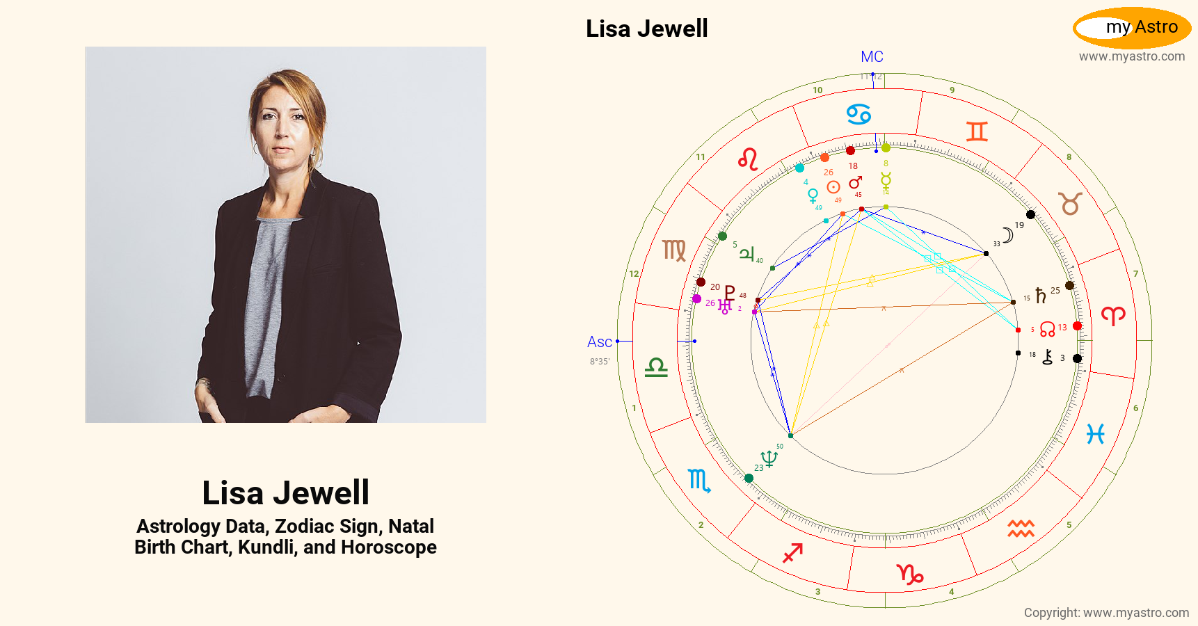 Lisa Jewell’s natal birth chart, kundli, horoscope, astrology forecast ...