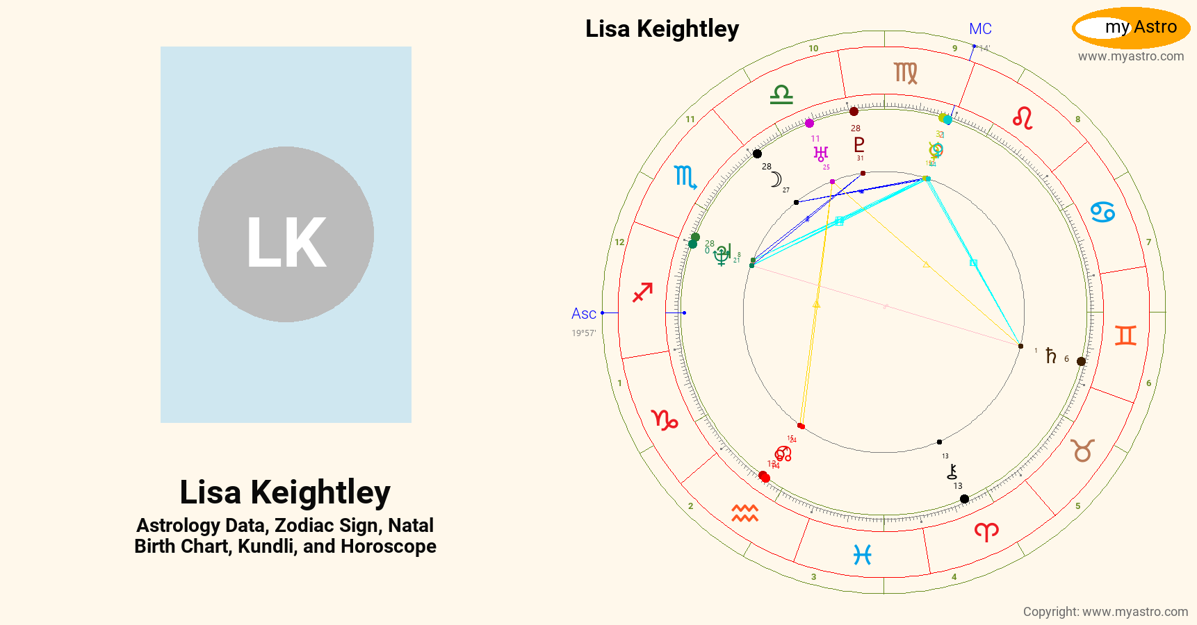 Lisa Keightley’s natal birth chart, kundli, horoscope, astrology ...