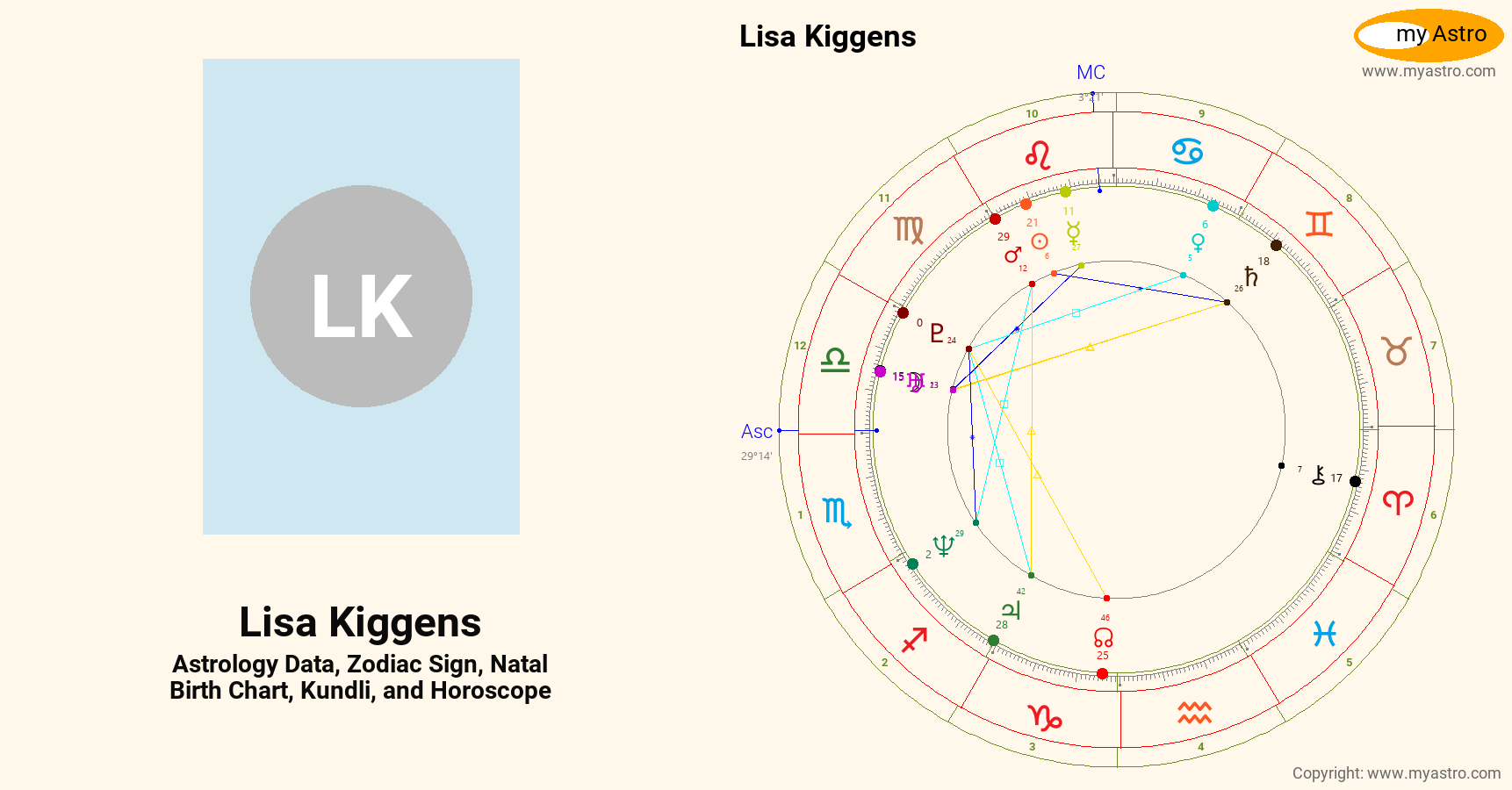 Lisa Kiggens’s natal birth chart, kundli, horoscope, astrology forecast ...