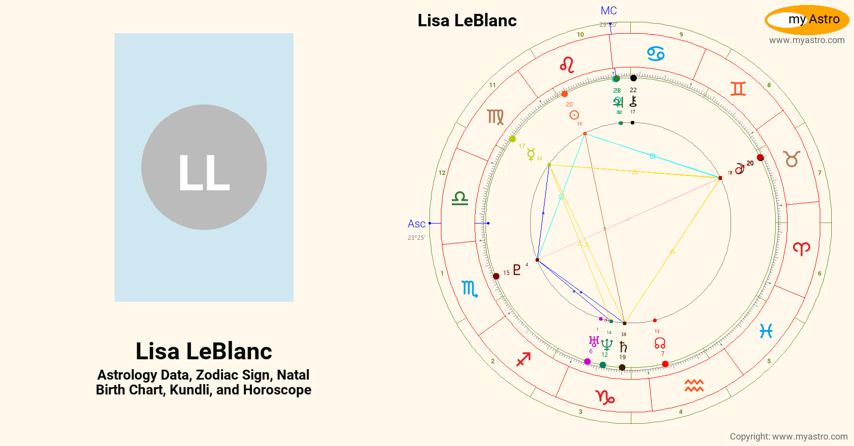 Lisa Leblanc’s natal birth chart, kundli, horoscope, astrology forecast ...