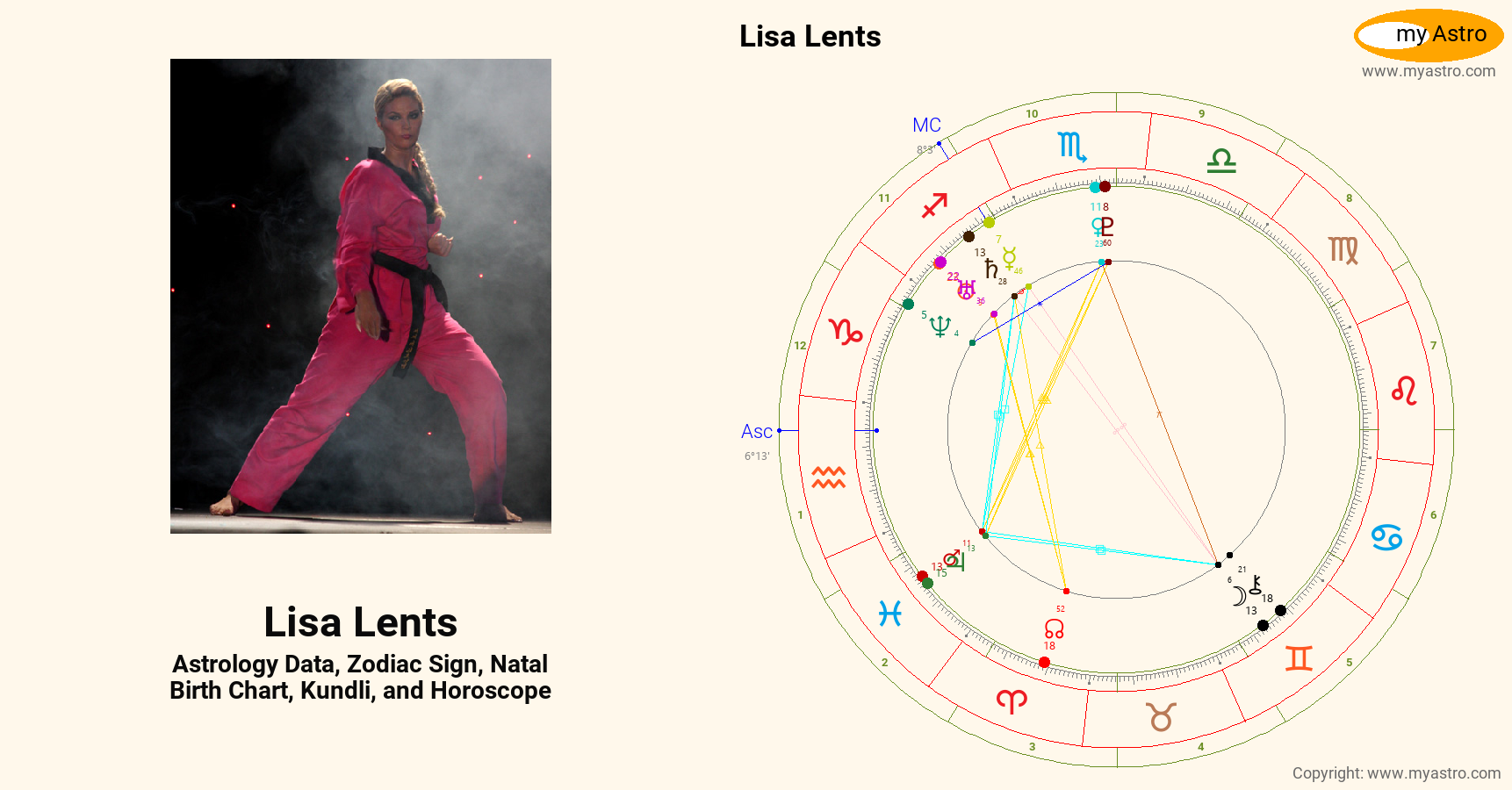 Lisa Lents’s natal birth chart, kundli, horoscope, astrology forecast ...